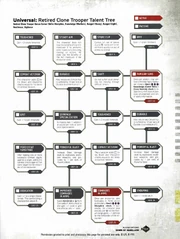 Retired Clone Trooper | Star Wars RPG (FFG) Wiki | Fandom