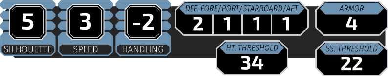 PB-950 Patrol Boat | Star Wars RPG (FFG) Wiki | Fandom