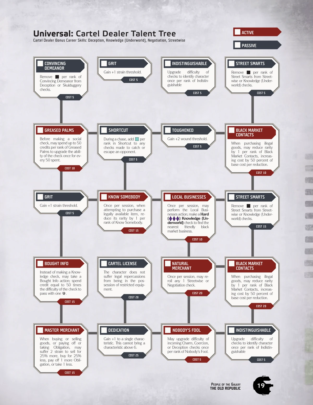 Category:Specialization | Star Wars RPG (FFG) Wiki | Fandom
