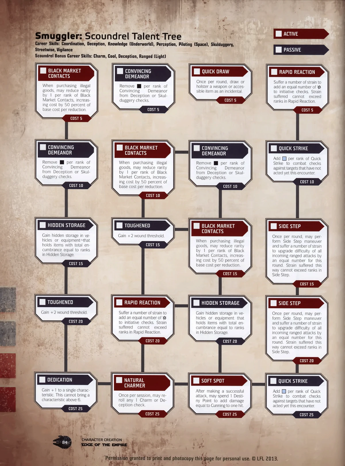 Scoundrel | Star Wars RPG (FFG) Wiki | Fandom