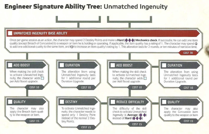 Unmatched Ingenuity Star Wars Rpg Ffg Wiki Fandom