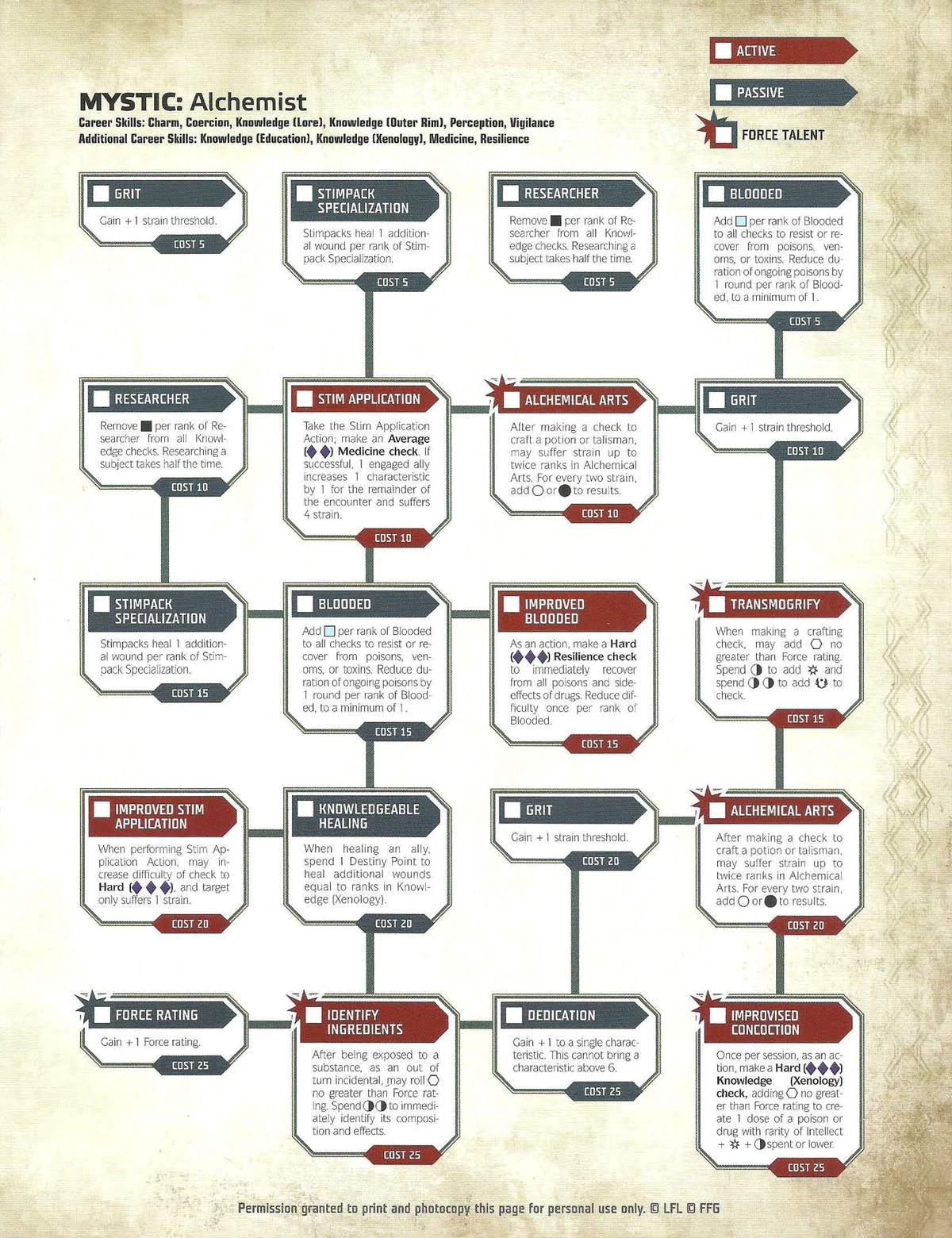 Alchemist | Star Wars RPG (FFG) Wiki | Fandom