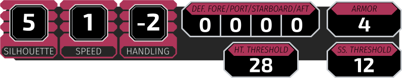 Self-Propelled Heavy Artillery Turbolaser | Star Wars RPG (FFG) Wiki ...