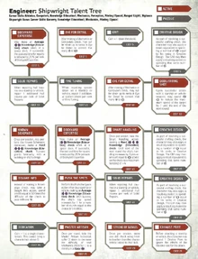 Shipwright | Star Wars RPG (FFG) Wiki | Fandom