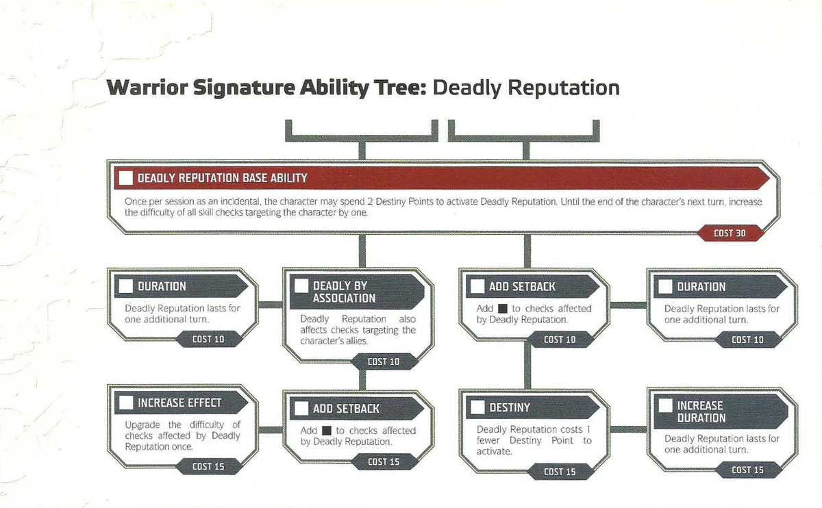 Deadly Reputation | Star Wars RPG (FFG) Wiki | Fandom