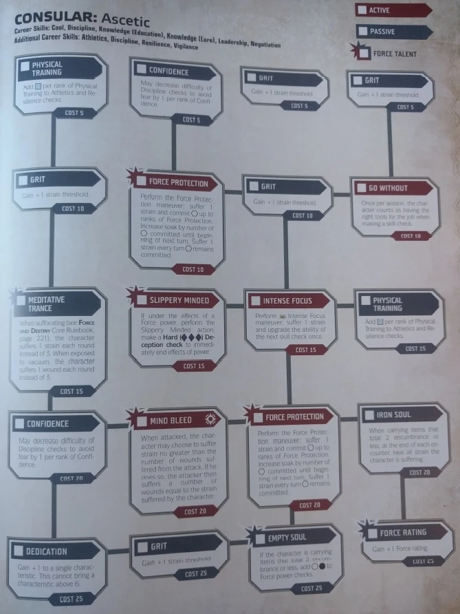 Ascetic | Star Wars RPG (FFG) Wiki | Fandom