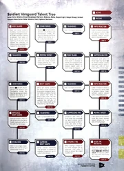 Vanguard | Star Wars RPG (FFG) Wiki | Fandom