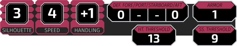 Oevvaor Jet Catamaran | Star Wars RPG (FFG) Wiki | Fandom