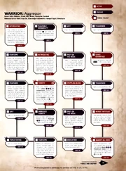 Aggressor | Star Wars RPG (FFG) Wiki | Fandom