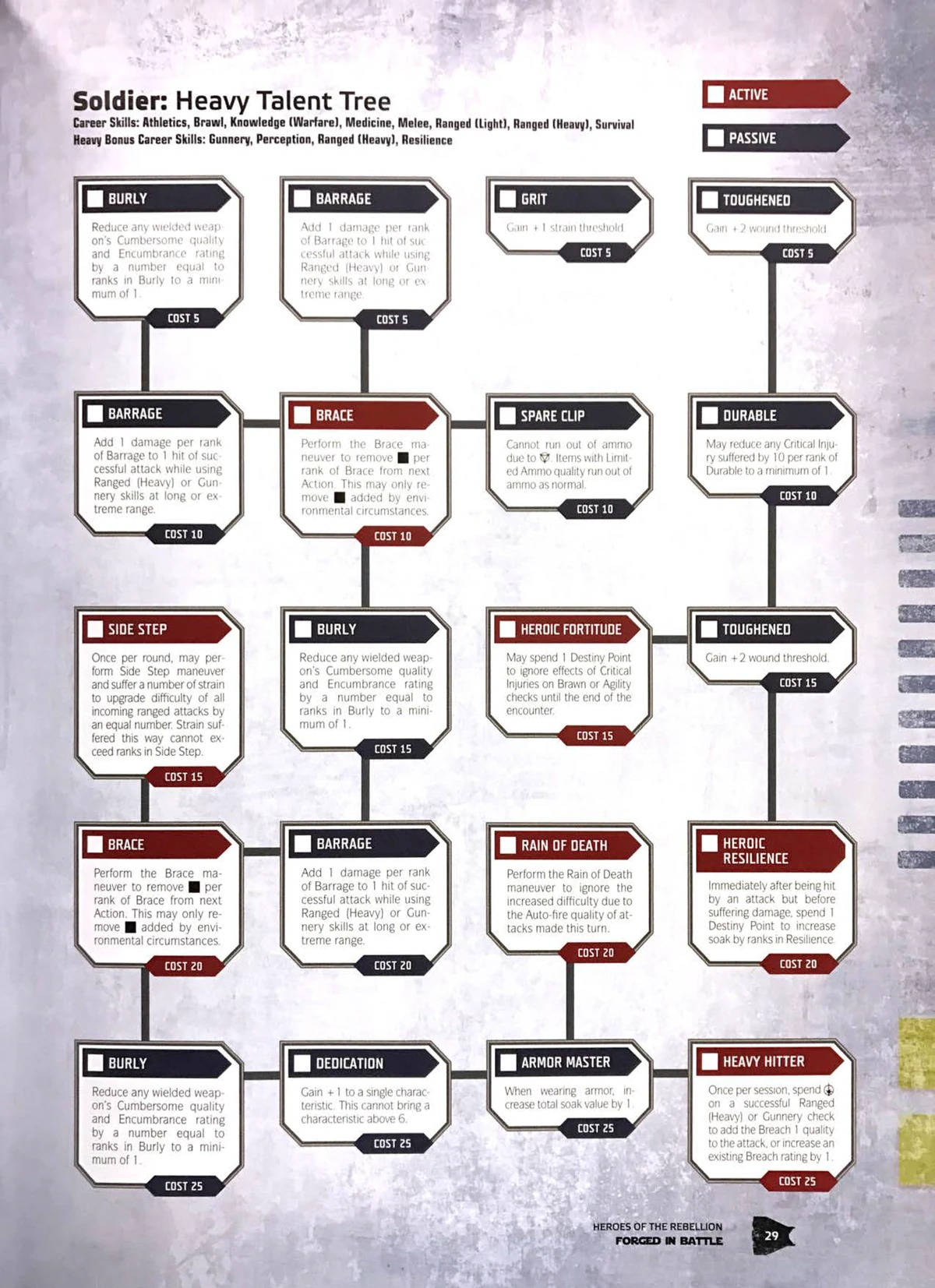 Category:Specialization | Star Wars RPG (FFG) Wiki | Fandom