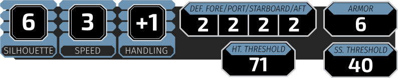 Shadow Raptor | Star Wars RPG (FFG) Wiki | Fandom