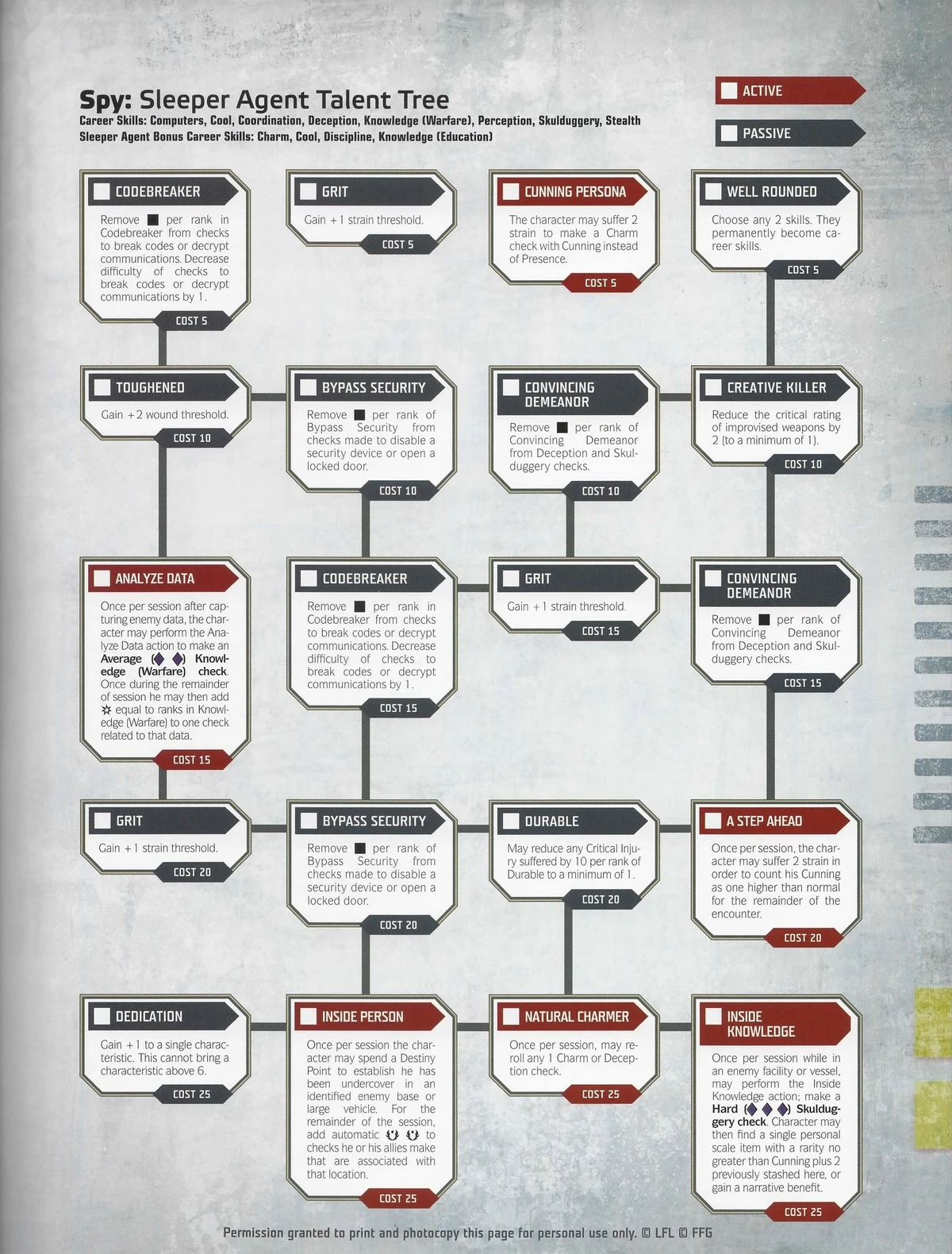 Sleeper Agent | Star Wars RPG (FFG) Wiki | Fandom