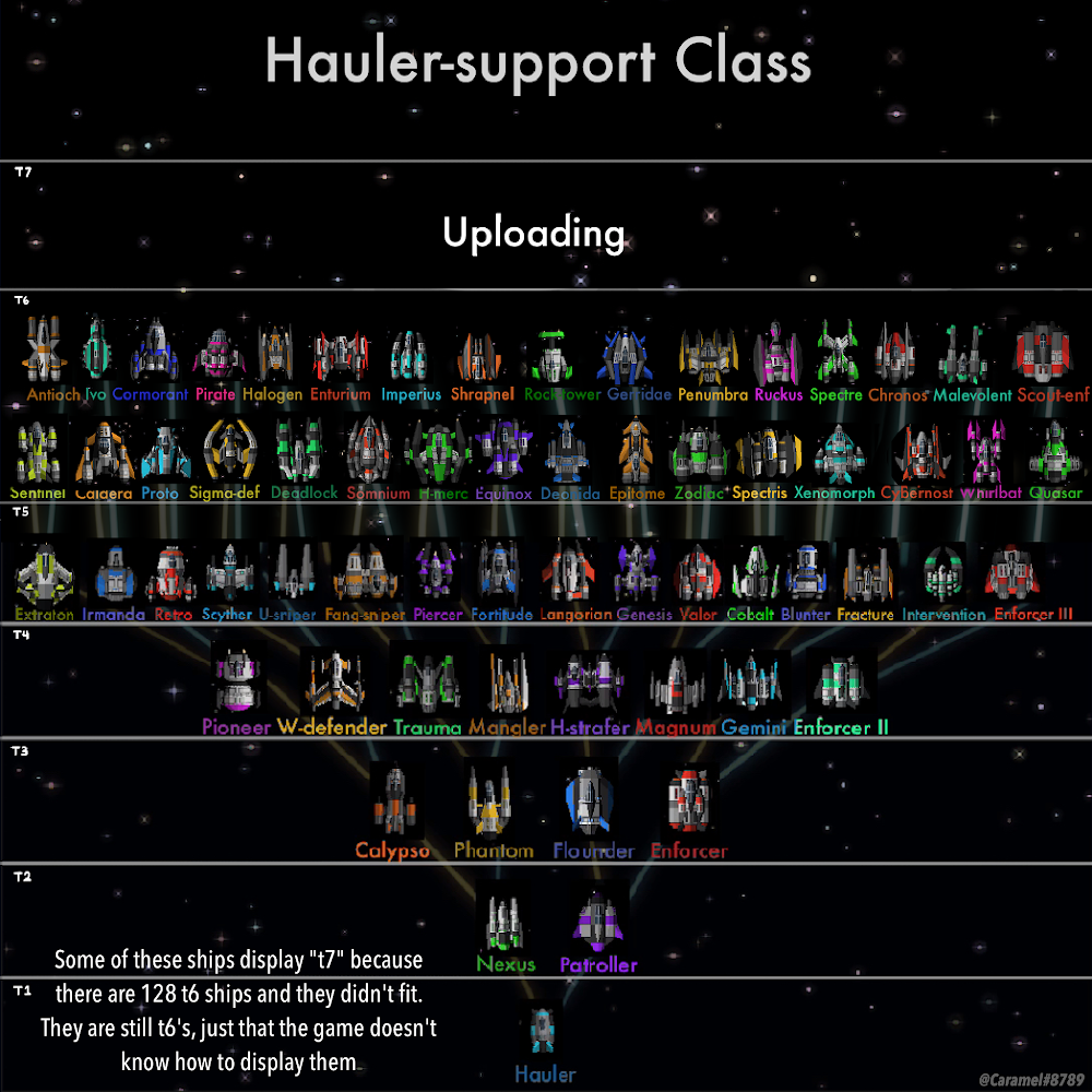 Support class - Official Starblast Wiki