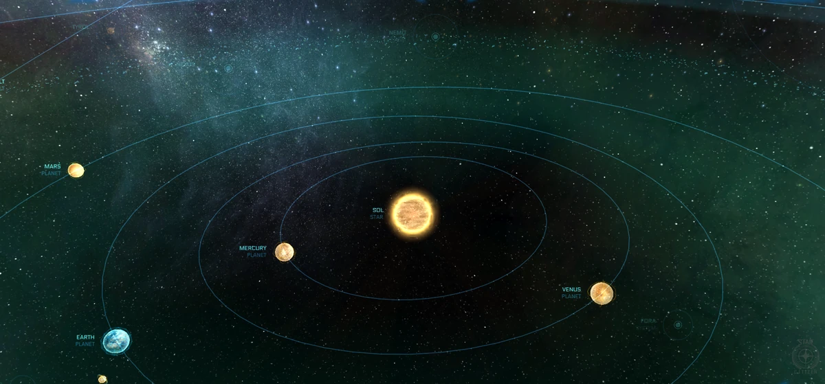 Sol system | Star Citizen Wiki | Fandom
