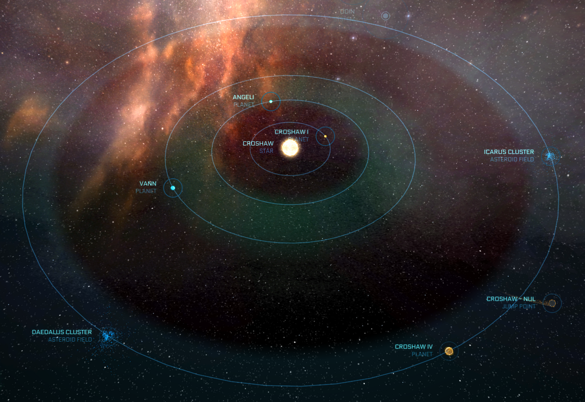 Croshaw system | Star Citizen Wiki | Fandom