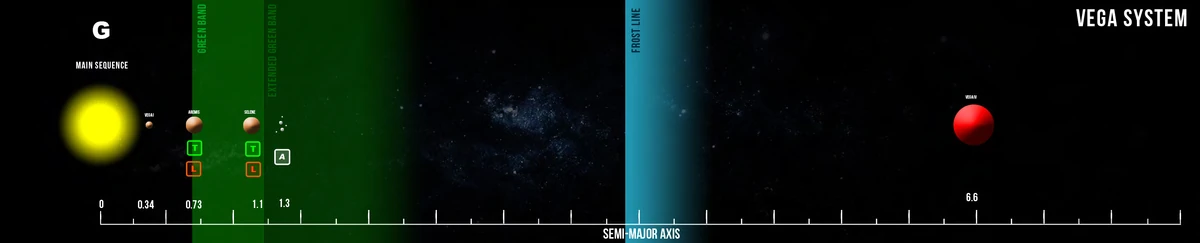 Vega system | Star Citizen Wiki | Fandom