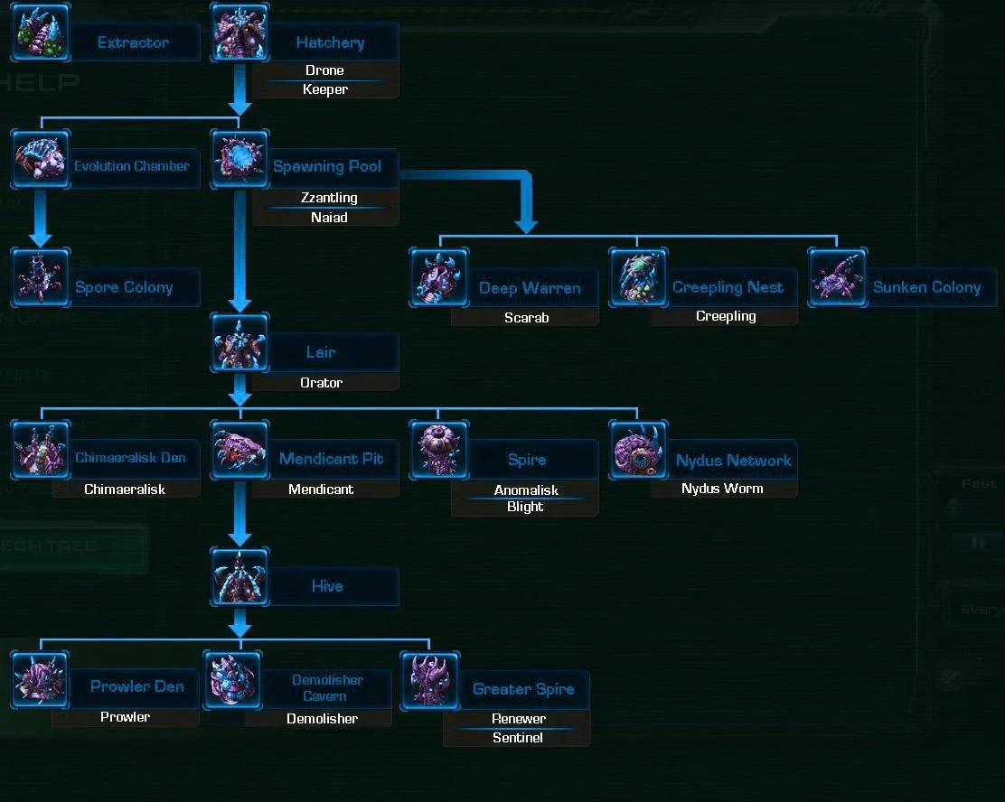 Scylla Tech Tree | Starcraft Fan Fiction Wiki | Fandom