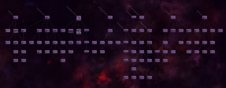 Investigation | Stardeus Wiki | Fandom