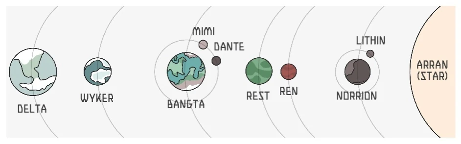 World 7 | Stardust Wiki | Fandom