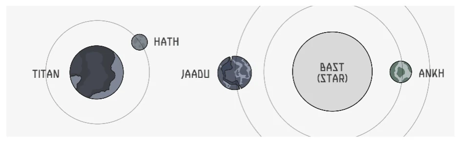 World 5 | Stardust Wiki | Fandom