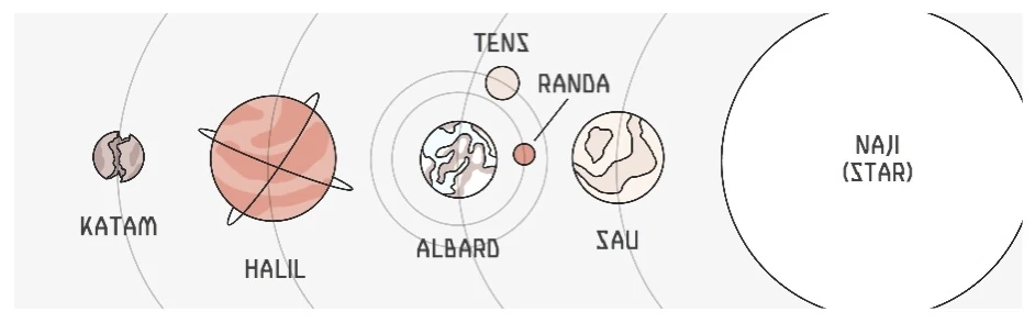 World 4 | Stardust Wiki | Fandom