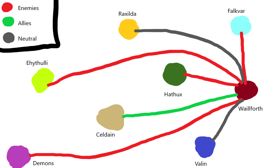 The Endless Jungle Kingdom of Waillforth | Starfall Wiki | Fandom