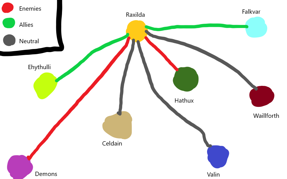 The Imperial Kingdom of Raxilda | Starfall Wiki | Fandom