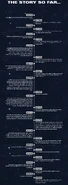 Timeline | Starfield Wiki | Fandom