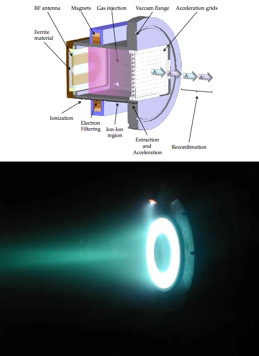 Propulseurs à effet Hall | Wiki Starfinder1000Mondes | Fandom