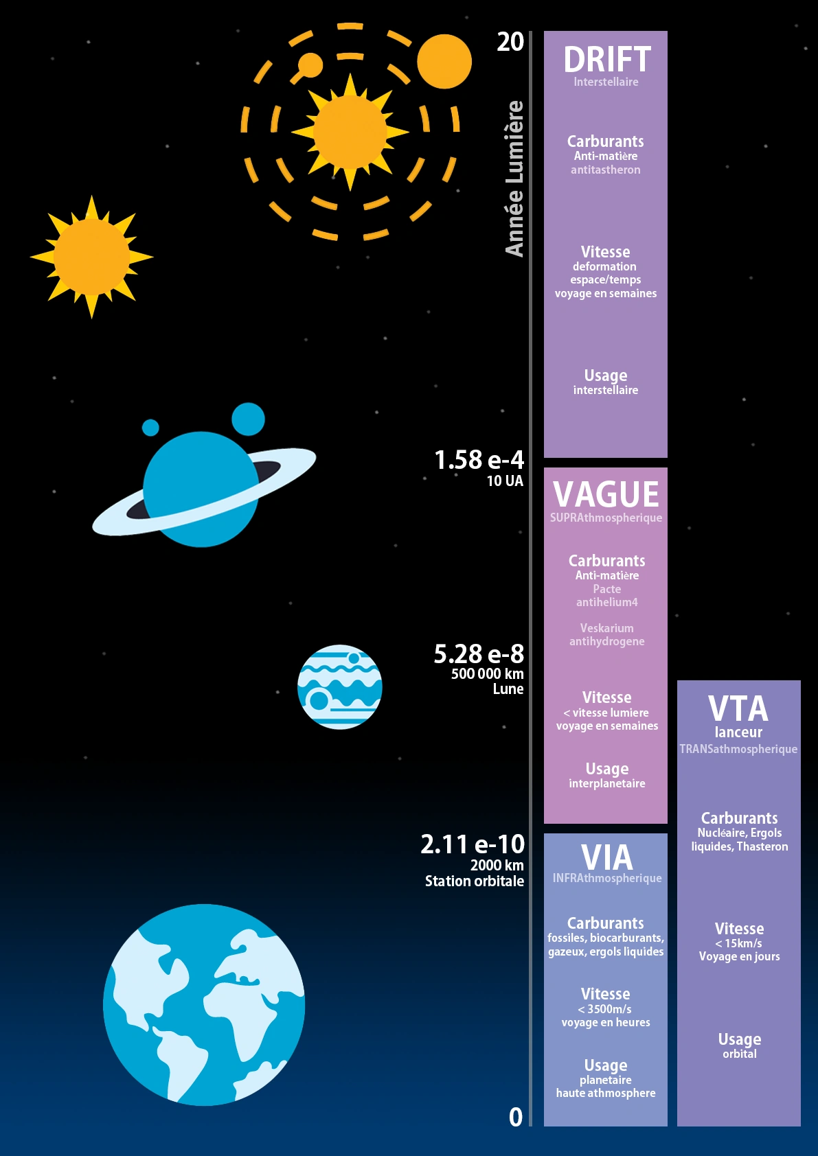 Technologies spatiales | Wiki Starfinder-translan | Fandom