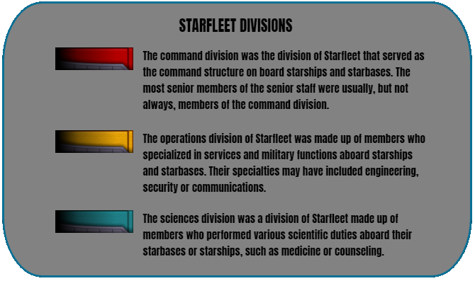 Policies & Procedures | Starfleet Universe Wiki | Fandom