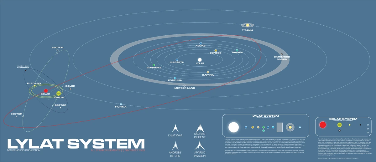 Lylat System | Star Fox Fan Fiction Wiki | Fandom
