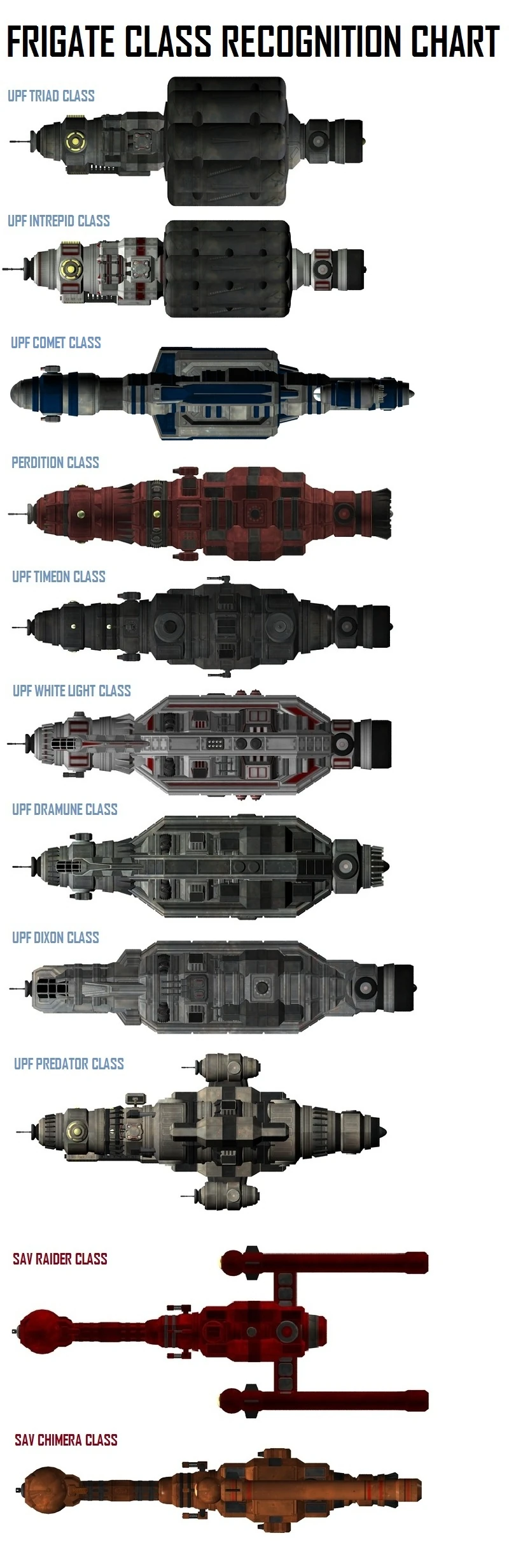 Frigate | Star Frontiers Wiki | Fandom