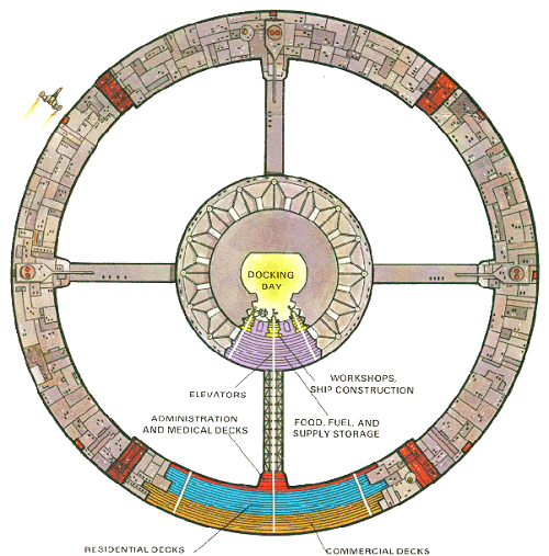 Sci Fi Space Station Layout