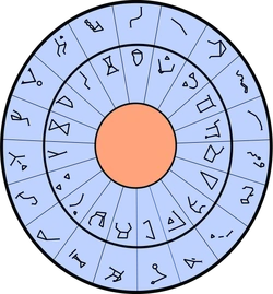 DHD | Stargate Wiki | Fandom