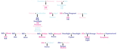 The Cipher Descendants Chart | StarlitPeaks Wiki | Fandom
