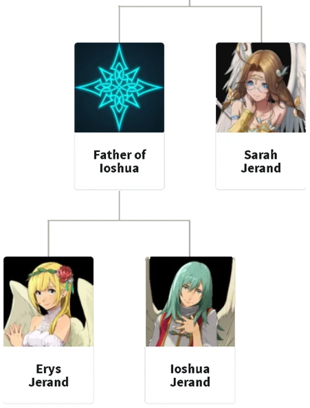 Erys Jerand | Star Ocean Wiki | Fandom