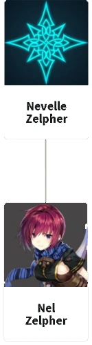 Nel Zelpher | Star Ocean Wiki | Fandom