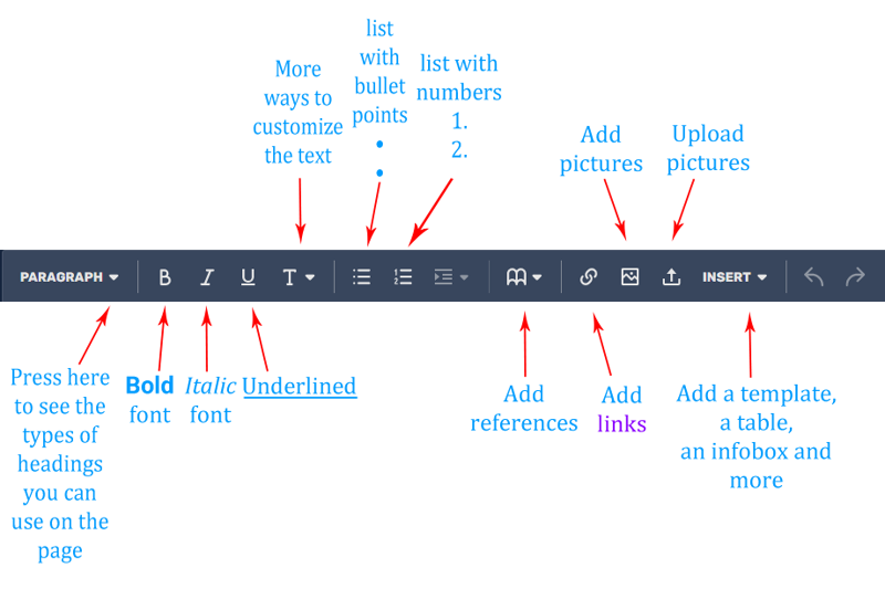 User blog:LucyKuranSKYDOME/How to Edit on Fandom | Fandom Stars Wiki ...