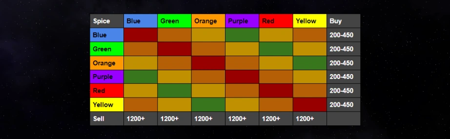 Discuss Everything About Starscape Wiki | Fandom
