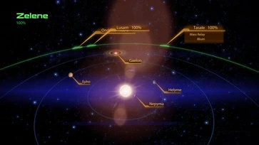 Zelene system | Starscape Wiki | Fandom