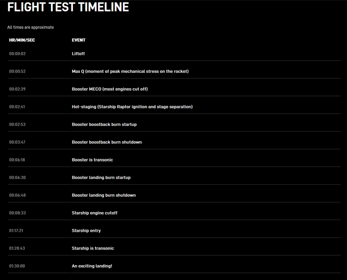 Starship Flight Test 2 | Starship SpaceX Wiki | Fandom
