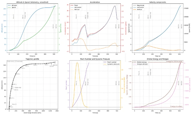 Starship Flight Test 3 | Starship SpaceX Wiki | Fandom