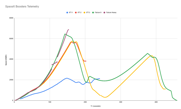Starship Flight Test 3 | Starship SpaceX Wiki | Fandom