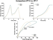 Starship Flight Test 7 | Starship SpaceX Wiki | Fandom