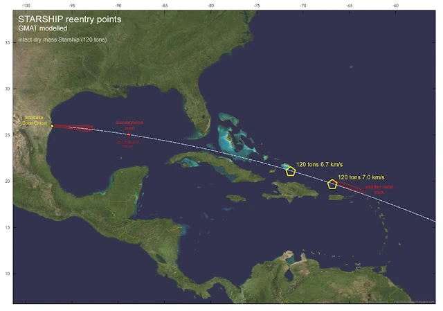 Integrated Flight Tests | Starship SpaceX Wiki | Fandom