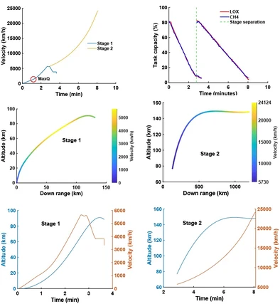 Starship Flight Test 2 | Starship SpaceX Wiki | Fandom