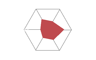 Beta | Starstorm Mod Wiki | Fandom