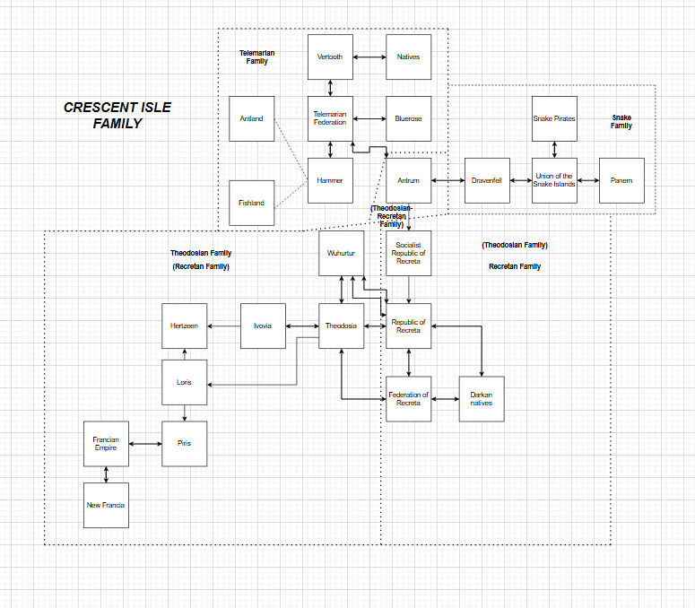 National families of the world | Start a Mini Colony Wiki | Fandom
