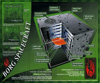 Borg cube | Memory Beta, non-canon Star Trek Wiki | Fandom